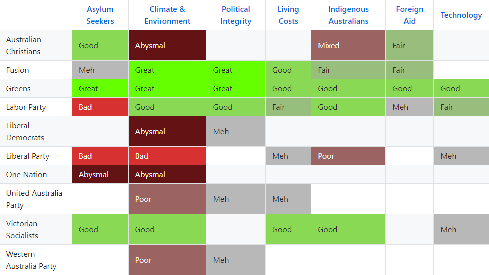 Dannii’s Opinionated Guide to the 2022 Australian Federal Election ...